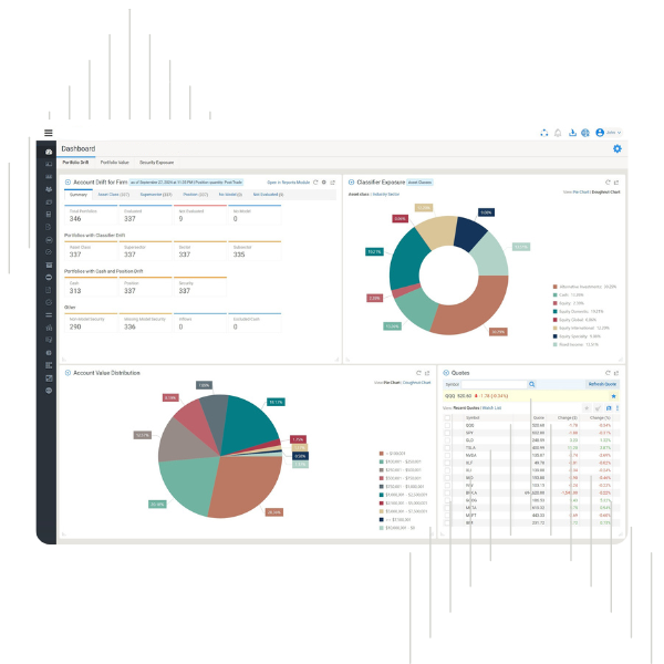 Investment management - RedBlack